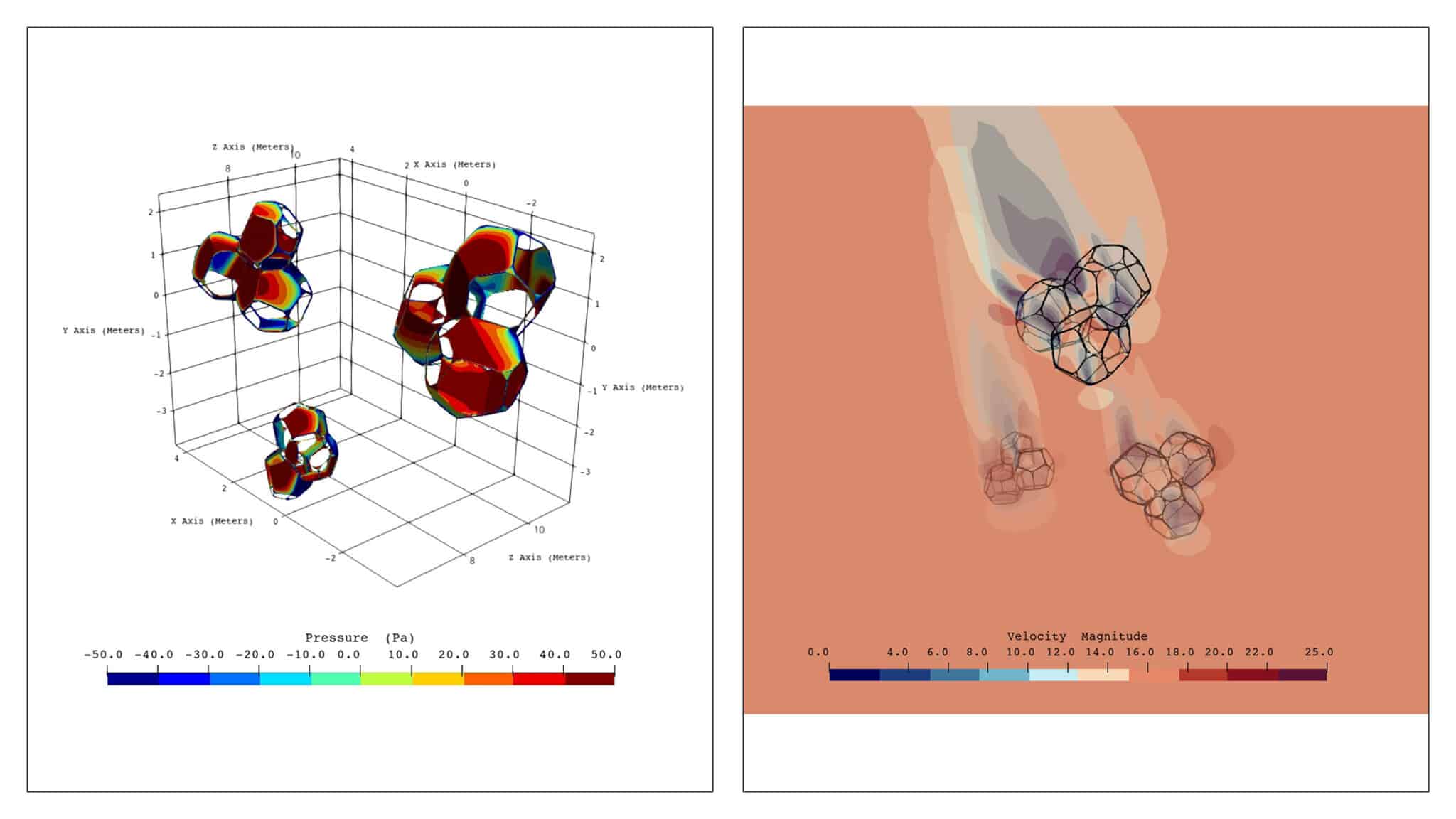 Wind Tunnel Testing For Buildings | CFD Wind Analysis | Dynamic Wind Loads