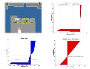 Thermal Stack Effect For Sustainable Building Design | Windtech