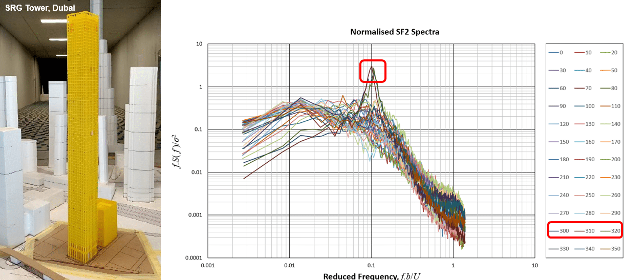 The Role Of The Wind Engineer | Windtech | Global